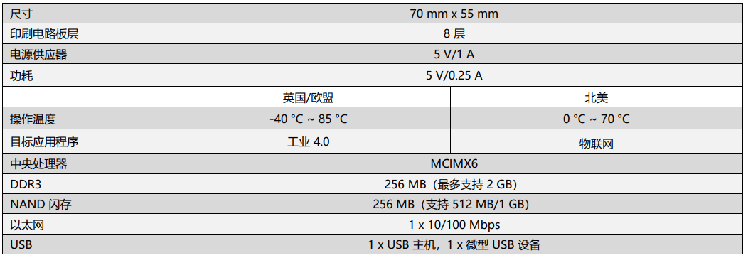 Metcal CV-IOT Gateway