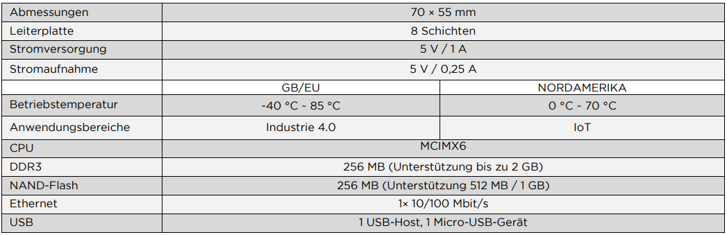 Metcal CV-IOT Gateway