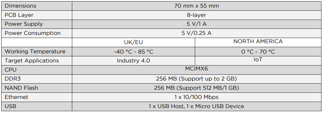 Metcal CV-IOT Gateway