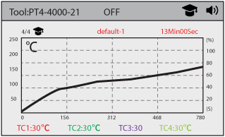 NEW Metcal PT4-4000 & PT4-800 4-Zone Preheaters